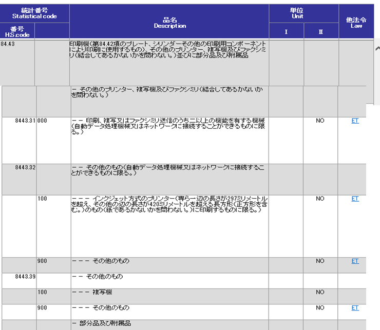 HS品目表（HSコード）の改正とEPA（FTA)の基準年